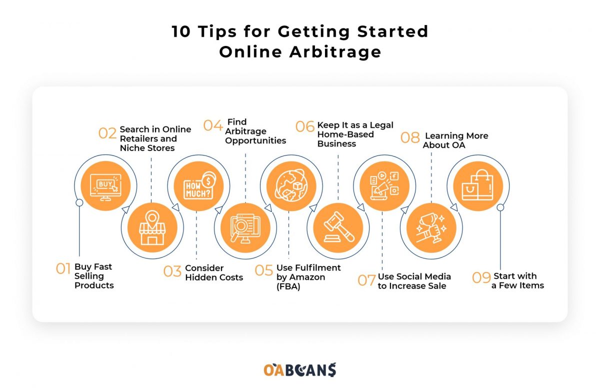 10 Tips for Getting Started Online Arbitrage - OABeans