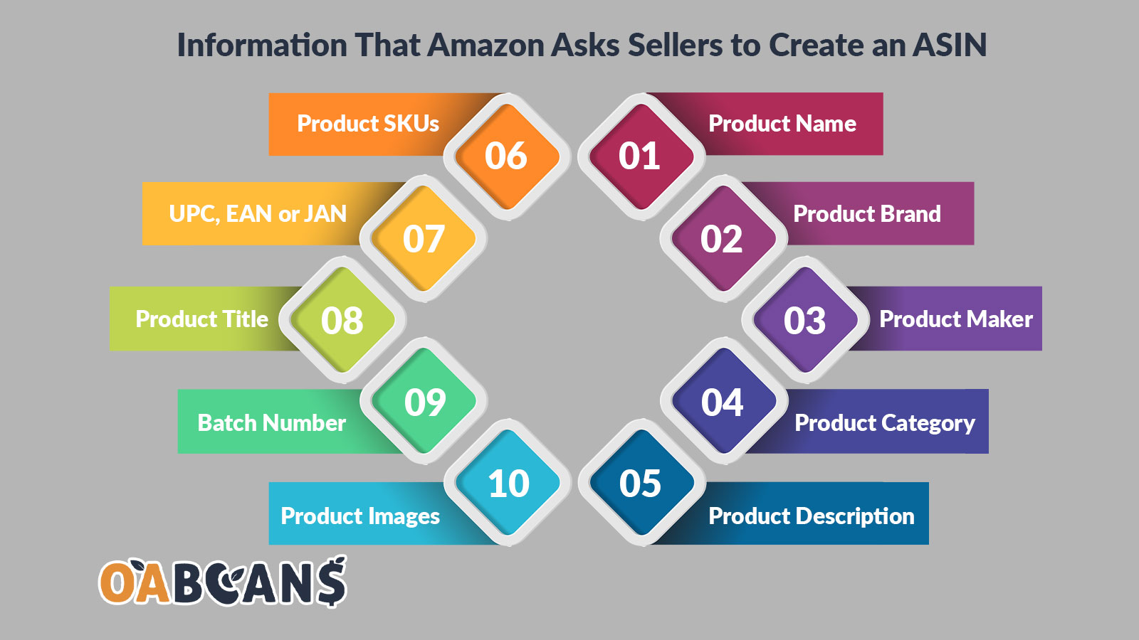 Amazon ASIN: Everything You Need to Know About This Num - OABeans Amazon ASIN: Everything You Need to Know About This Num - OABeans