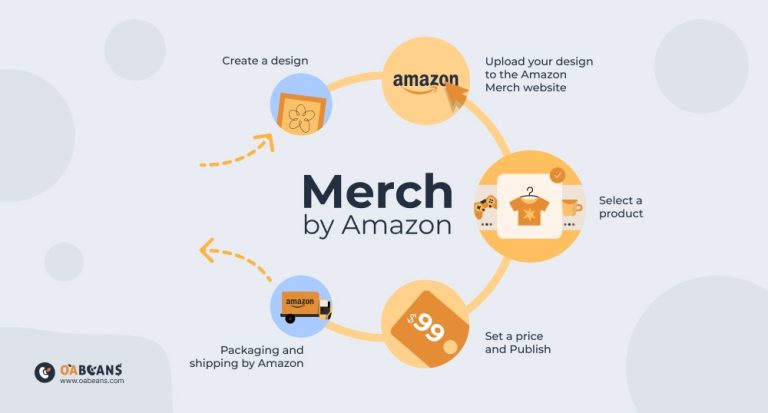 Ultimate Guide About Merch by Amazon [2025 Update] - OABeans