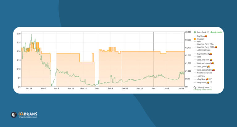 How to Read a Keepa Graph? [Ultimate Guide] - OABeans