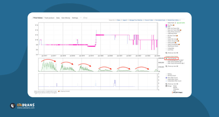 How to Read a Keepa Graph? [Ultimate Guide] - OABeans